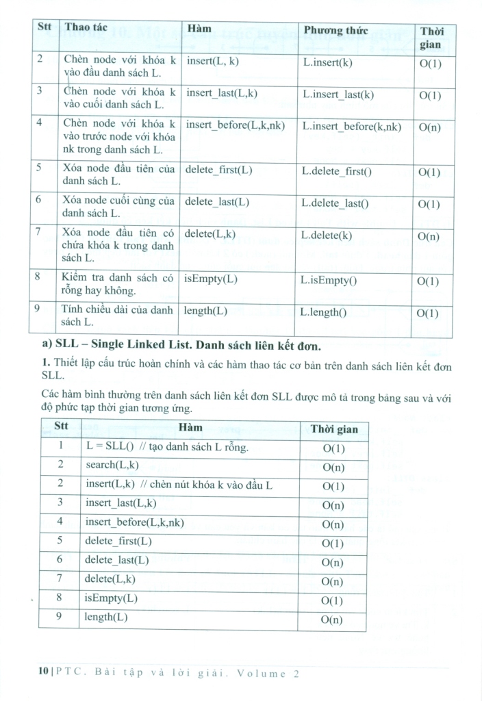 PYTHON: THUẬT TOÁN VÀ CẤU TRÚC DỮ LIỆU - BÀI TẬP VÀ LỜI GIẢI (Volume 2)
