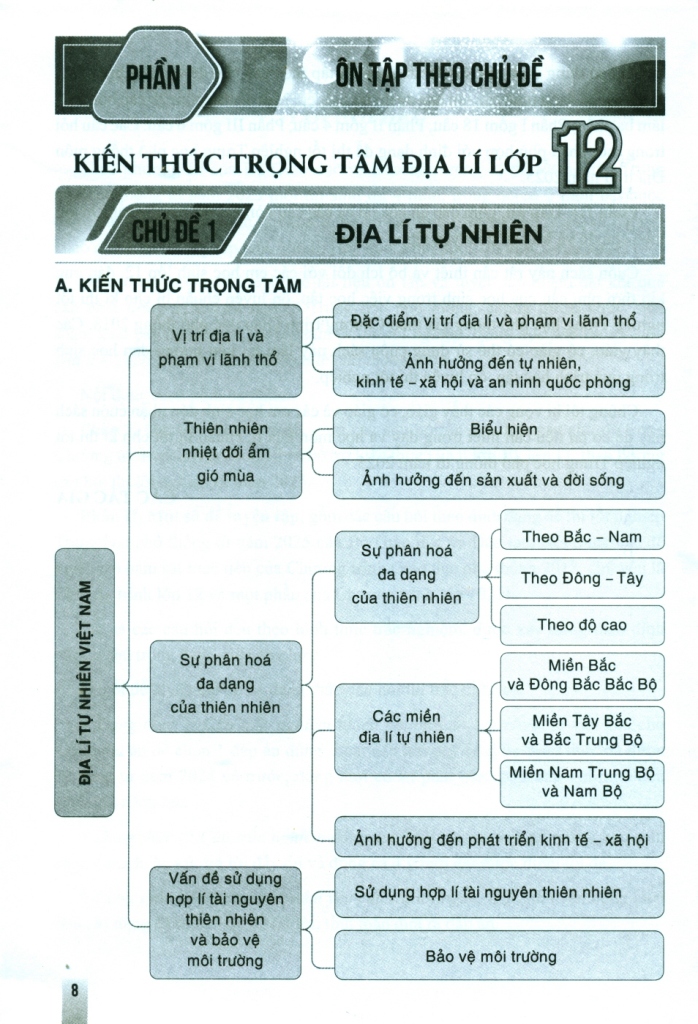 HƯỚNG DẪN ÔN THI TỐT NGHIỆP THPT MÔN ĐỊA LÍ (Theo Chương trình giáo dục ...